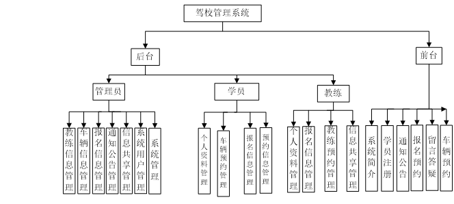 Ssm驾校管理系统计算机毕业设计源码